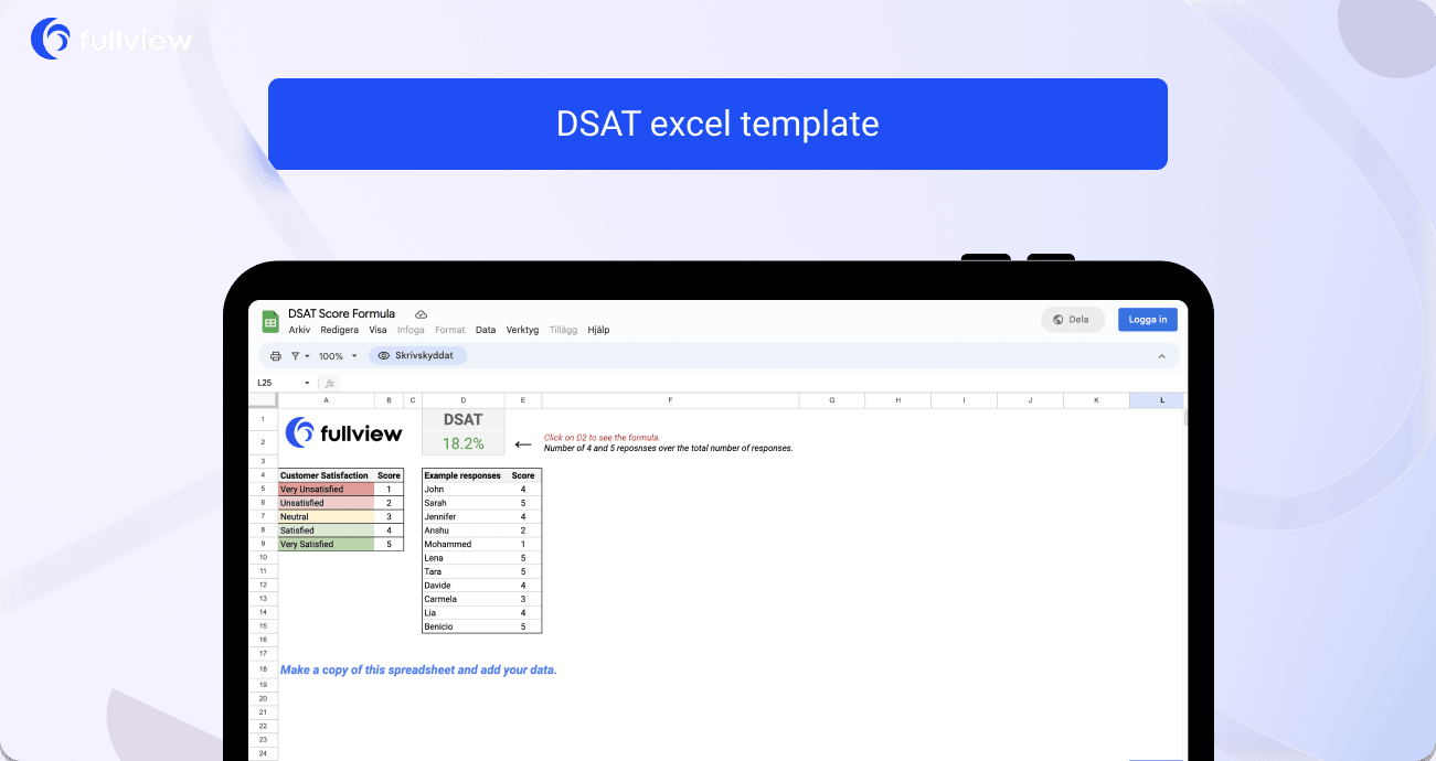 DSAT vs. CSAT Score: What's the difference?